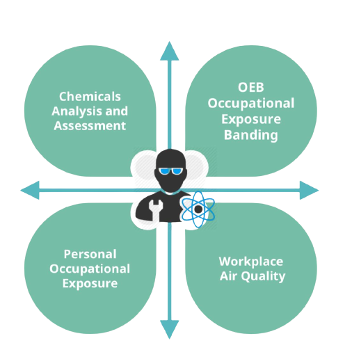 HAZARDOUS AREA CLASSIFICATION & MEASUREMENTS - agicuk